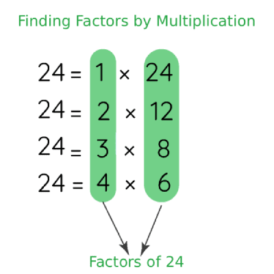 Factor Calculator - Find All Factors, Factor Pairs & Prime Factorization